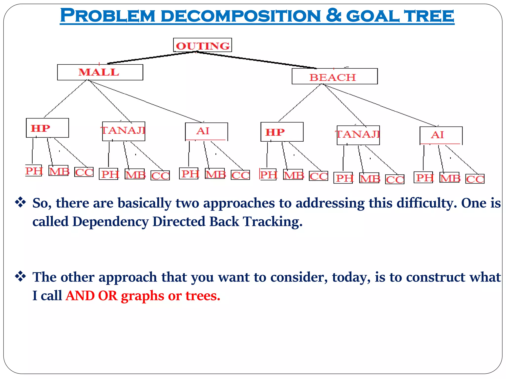 Ai lecture 01(unit02) | PDF