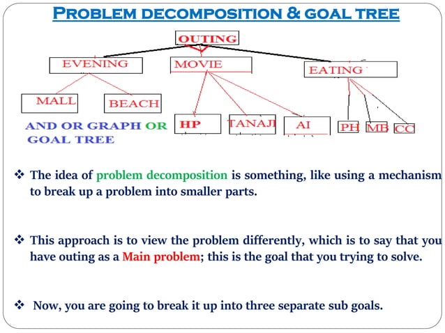 Ai lecture 01(unit02) | PDF | Technology & Computing