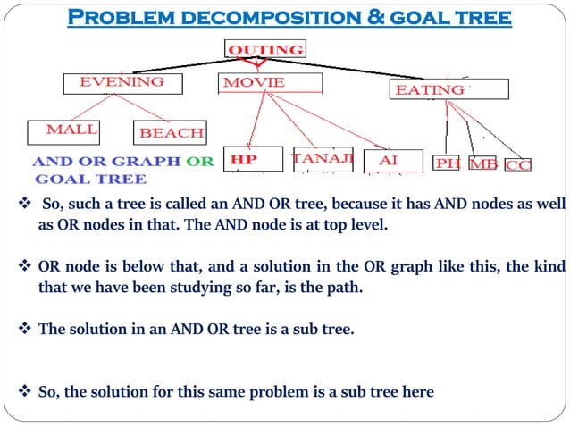 Ai lecture 01(unit02) | PDF | Technology & Computing