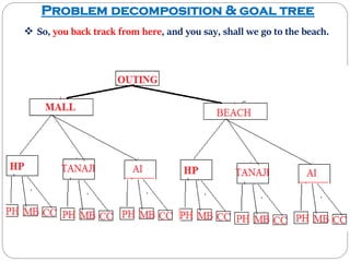 Ai lecture 01(unit02) | PDF