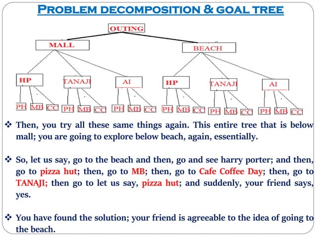 Ai lecture 01(unit02) | PDF | Technology & Computing