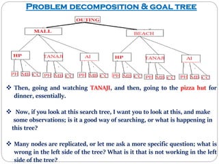 Ai lecture 01(unit02) | PDF