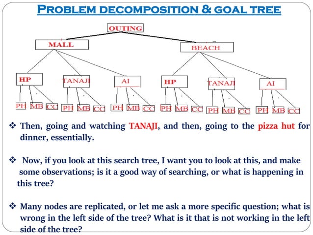 Ai lecture 01(unit02) | PDF | Technology & Computing