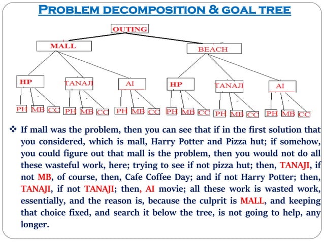 Ai lecture 01(unit02) | PDF | Technology & Computing