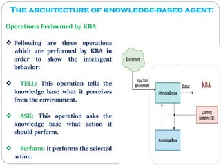 Ai lecture 01(unit03) | PPT
