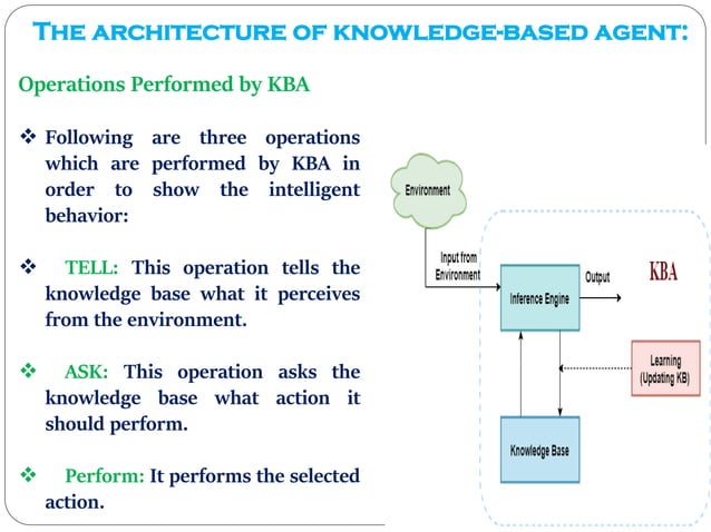 Ai lecture 01(unit03) | PPT