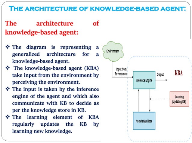 Ai lecture 01(unit03) | PPT