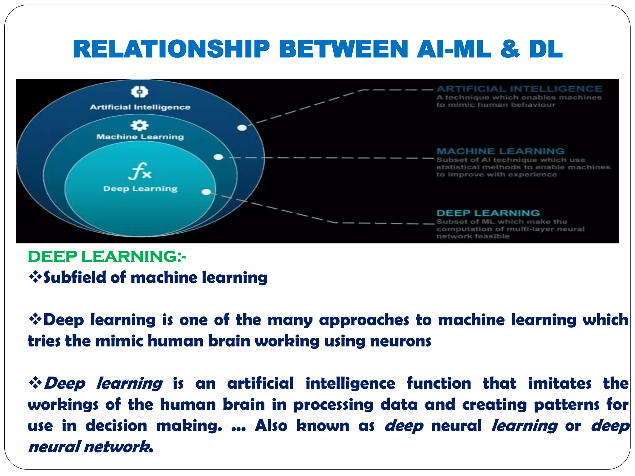 Relationship between AI-ML-DL & Applications of Artificial Intelligence ...
