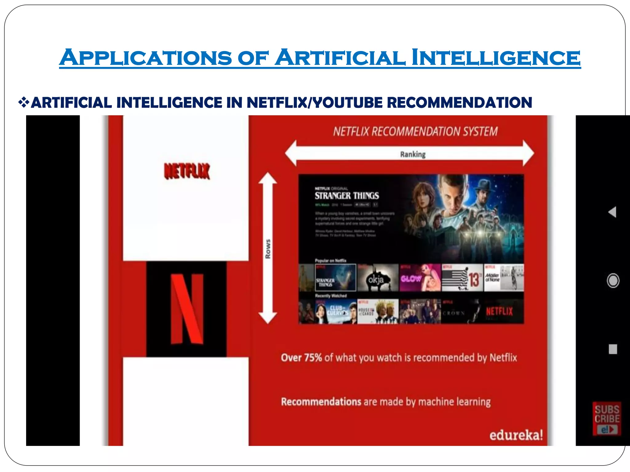 Relationship between AI-ML-DL & Applications of Artificial Intelligence | PDF