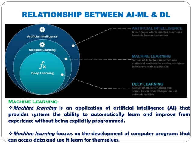 Relationship between AI-ML-DL & Applications of Artificial Intelligence | PDF