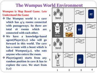 Ai lecture 04(unit03) | PDF