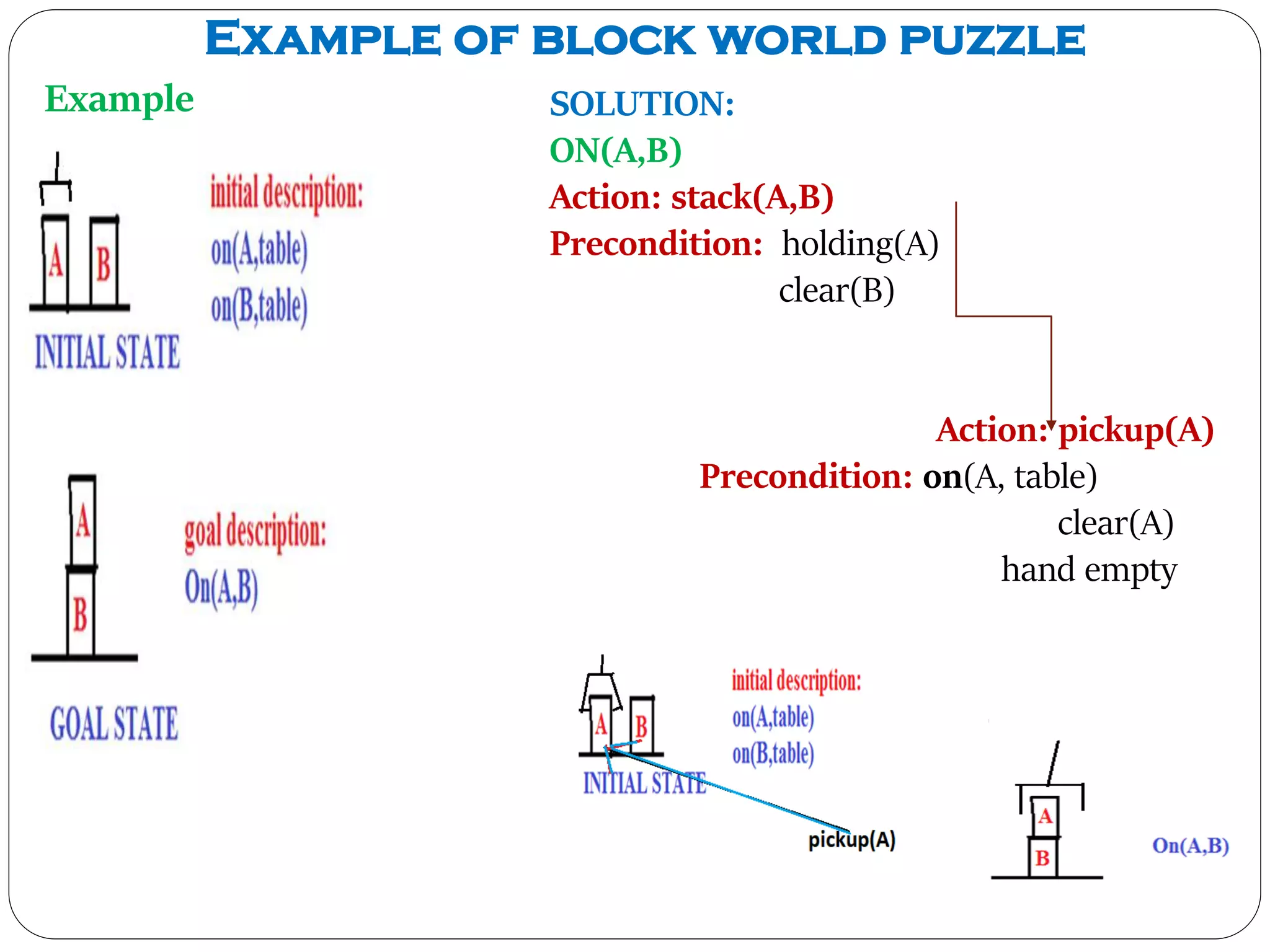 Ai lecture 06(unit-02) | PDF