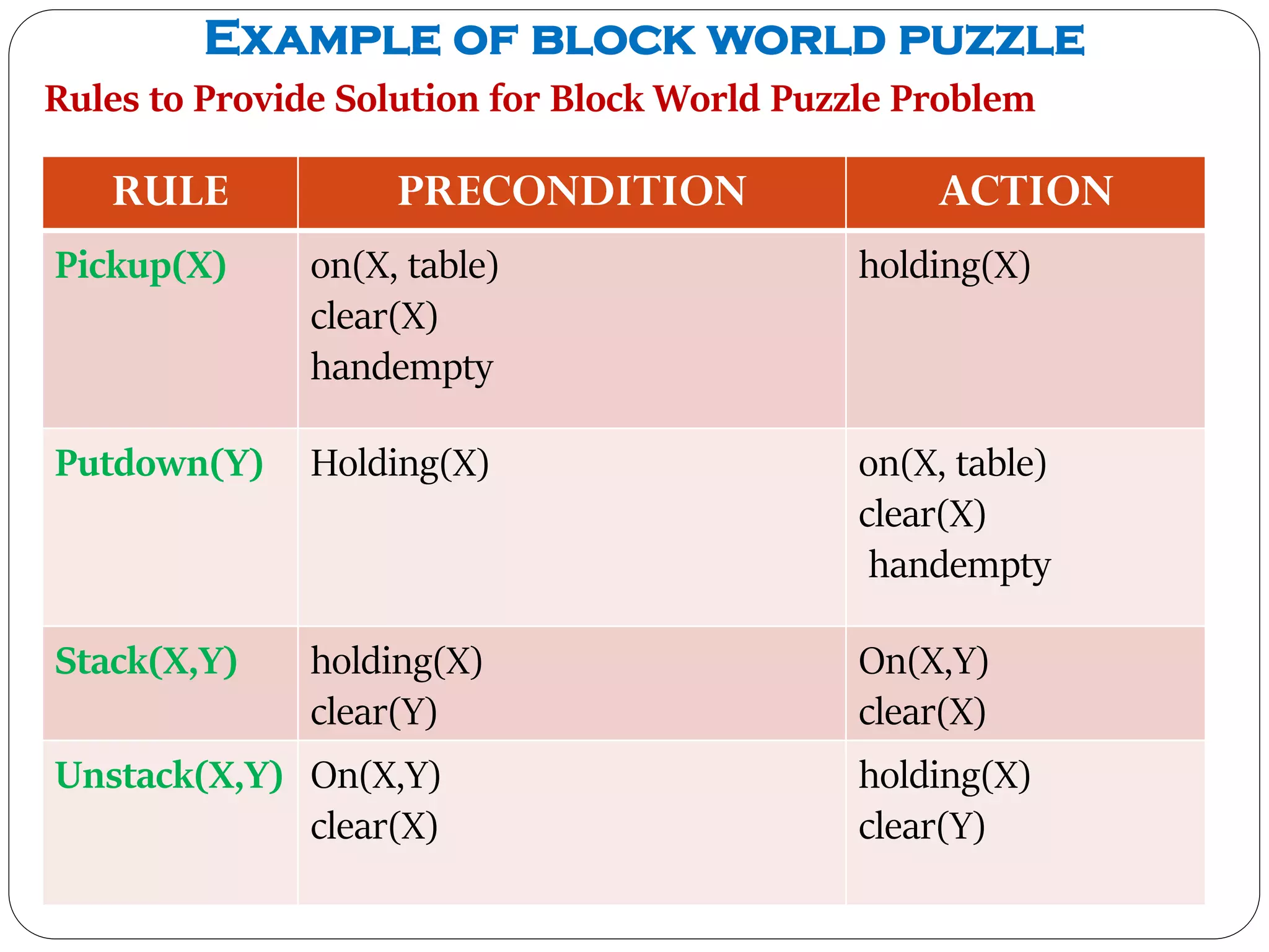 Ai lecture 06(unit-02) | PDF