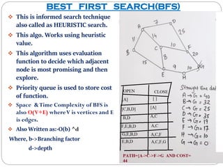 I.ITERATIVE DEEPENING DEPTH FIRST SEARCH(ID-DFS) II.INFORMED SEARCH IN ...