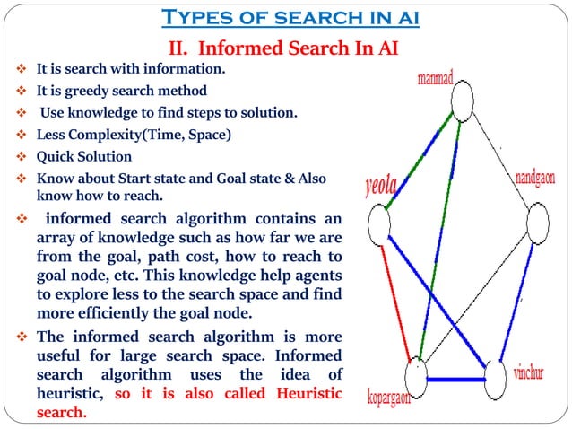 I.ITERATIVE DEEPENING DEPTH FIRST SEARCH(ID-DFS) II.INFORMED SEARCH IN ...
