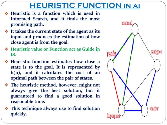 I.ITERATIVE DEEPENING DEPTH FIRST SEARCH(ID-DFS) II.INFORMED SEARCH IN ARTIFICIAL INTELLIGENCE ...