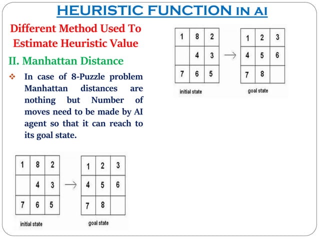 I.ITERATIVE DEEPENING DEPTH FIRST SEARCH(ID-DFS) II.INFORMED SEARCH IN ...