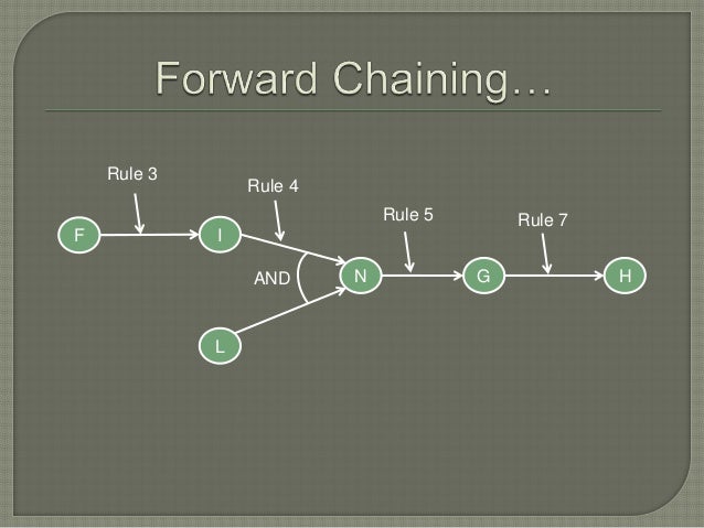 Ai lecture 07 inference engine