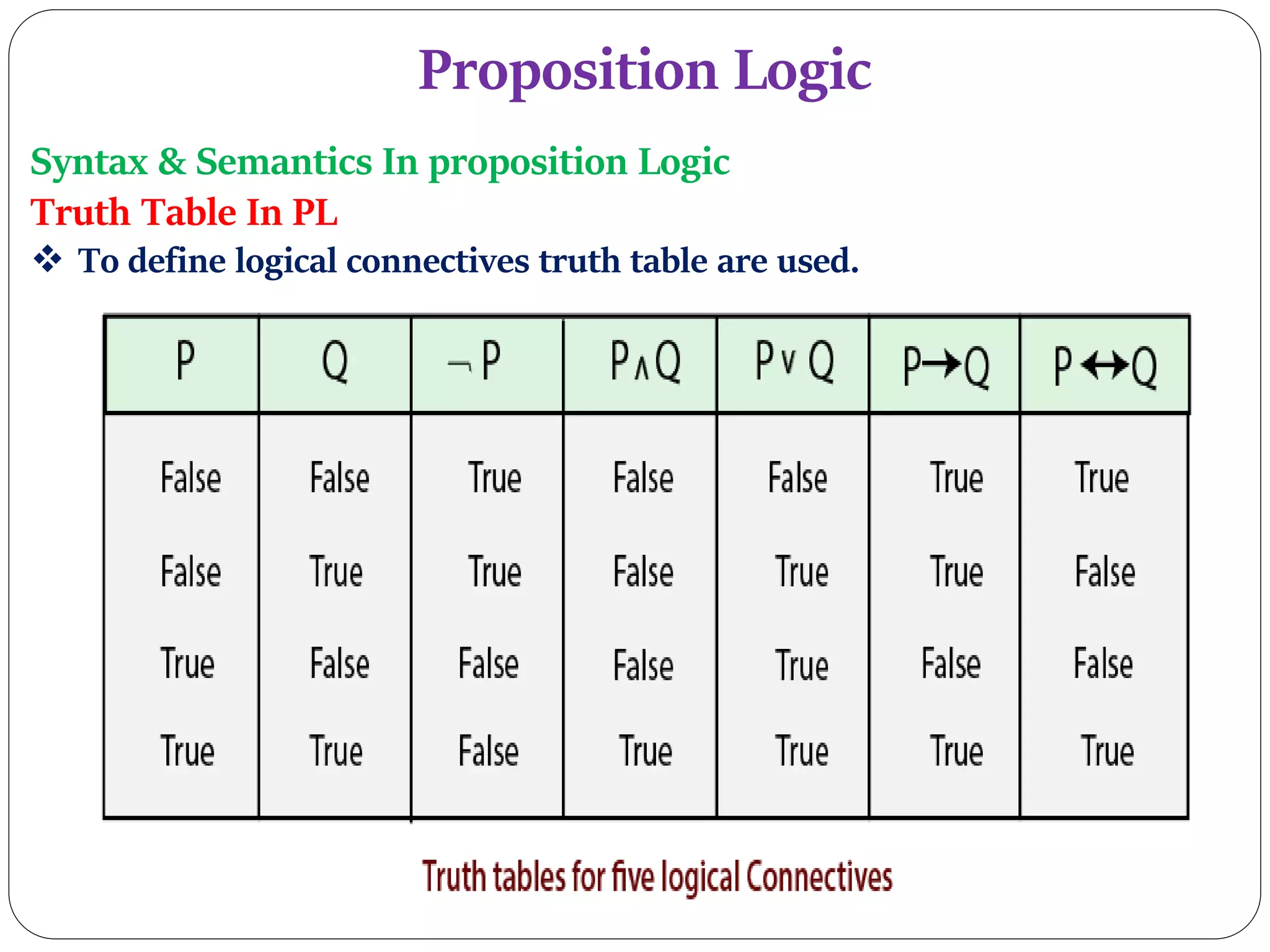 Ai lecture 07(unit03) | PDF | Chemistry | Science