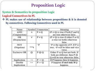 Ai lecture 07(unit03) | PDF | Chemistry | Science