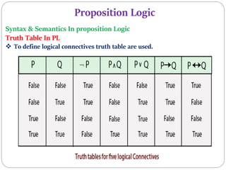Ai lecture 07(unit03) | PDF | Chemistry | Science