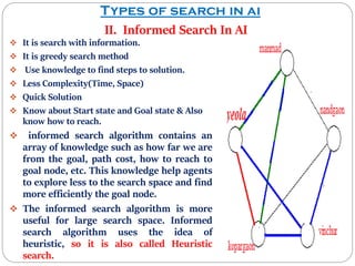 I.INFORMED SEARCH IN ARTIFICIAL INTELLIGENCE II. HEURISTIC FUNCTION IN AI III. BEST FIRST SEARCH ...