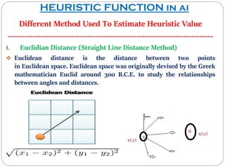 I.INFORMED SEARCH IN ARTIFICIAL INTELLIGENCE II. HEURISTIC FUNCTION IN ...