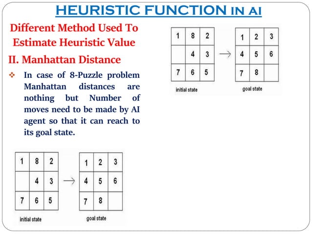 I.INFORMED SEARCH IN ARTIFICIAL INTELLIGENCE II. HEURISTIC FUNCTION IN AI III. BEST FIRST SEARCH ...