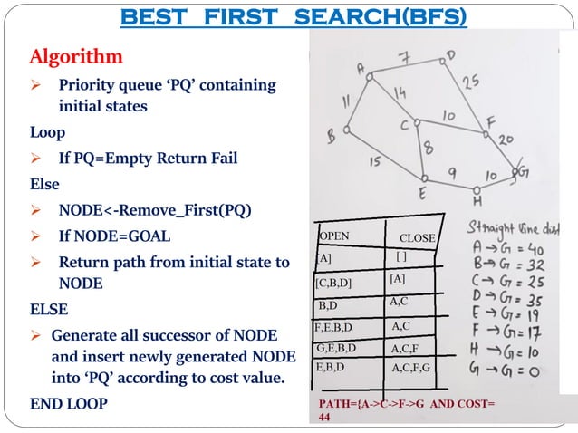I.INFORMED SEARCH IN ARTIFICIAL INTELLIGENCE II. HEURISTIC FUNCTION IN AI III. BEST FIRST SEARCH ...