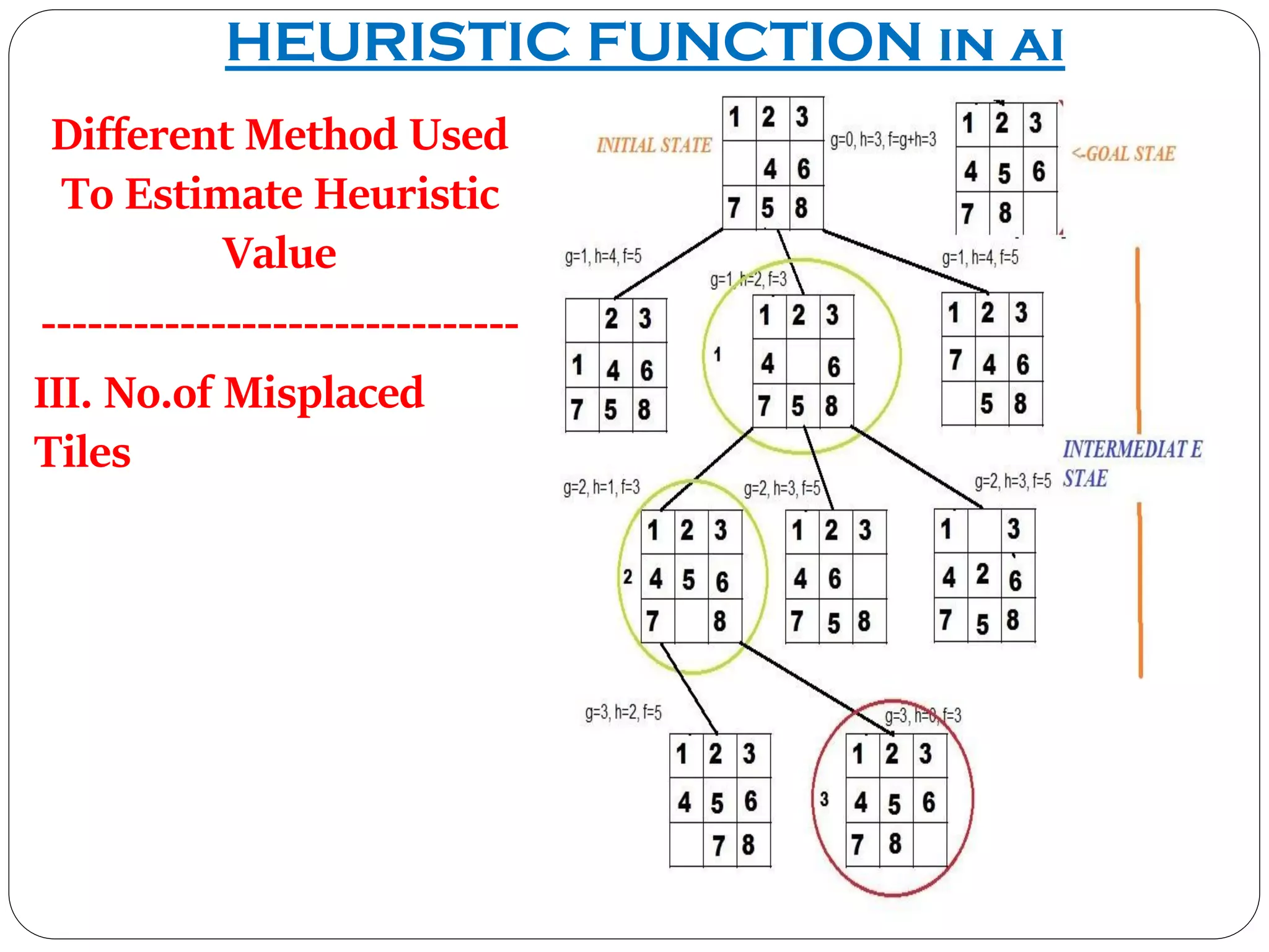 I.INFORMED SEARCH IN ARTIFICIAL INTELLIGENCE II. HEURISTIC FUNCTION IN ...