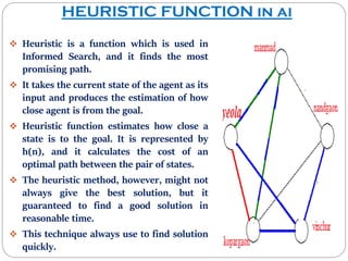I.INFORMED SEARCH IN ARTIFICIAL INTELLIGENCE II. HEURISTIC FUNCTION IN ...