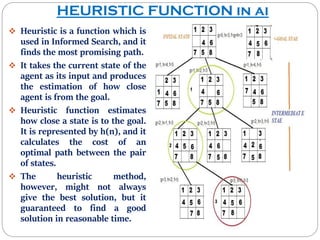 I.INFORMED SEARCH IN ARTIFICIAL INTELLIGENCE II. HEURISTIC FUNCTION IN ...