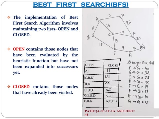 I.BEST FIRST SEARCH IN AI | PDF