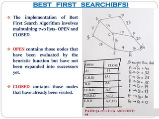 I.BEST FIRST SEARCH IN AI | PPT