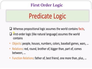 Ai lecture 09(unit03) | PDF