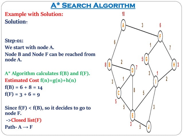 A* Search Algorithm | PDF | Search | Internet