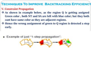 Ai lecture 12(unit02) | PDF | Technology & Computing
