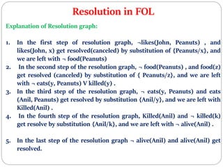 Ai lecture 12(unit03) | PPTX