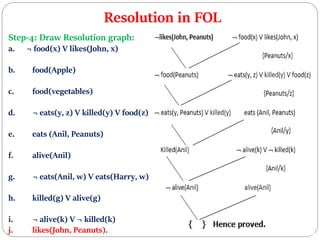 Ai lecture 12(unit03) | PPT