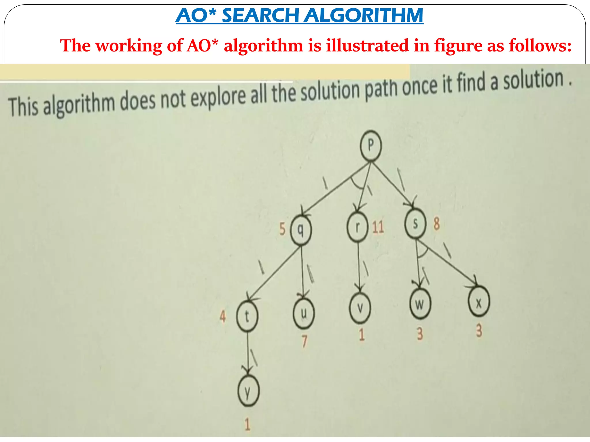 I. AO* SEARCH ALGORITHM | PPT I. AO* SEARCH ALGORITHM | PPT