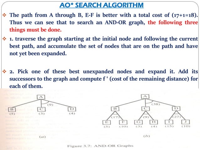 I. AO* SEARCH ALGORITHM | PDF