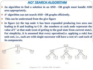 I. AO* SEARCH ALGORITHM | PPT