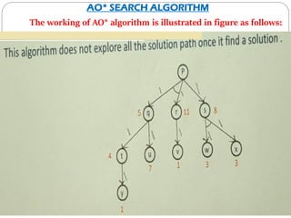 I. AO* SEARCH ALGORITHM | PPT