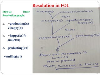 Ai lecture 13(unit03) | PDF