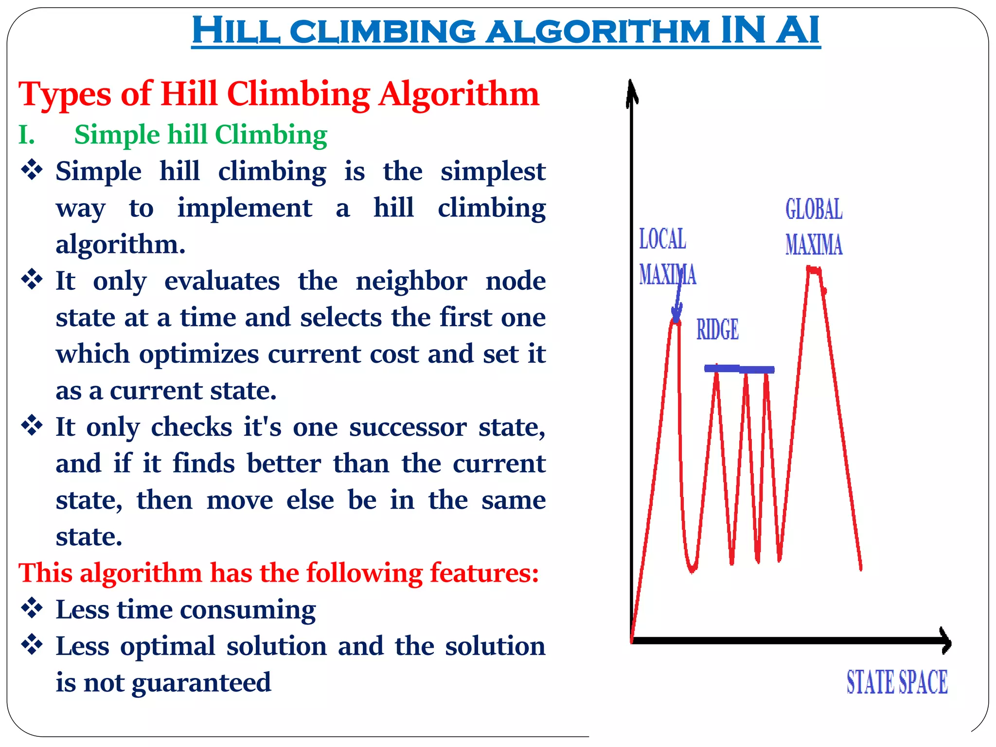 I Hill Climbing Algorithm Ii Steepest Hill Climbing Algorithm Ppt