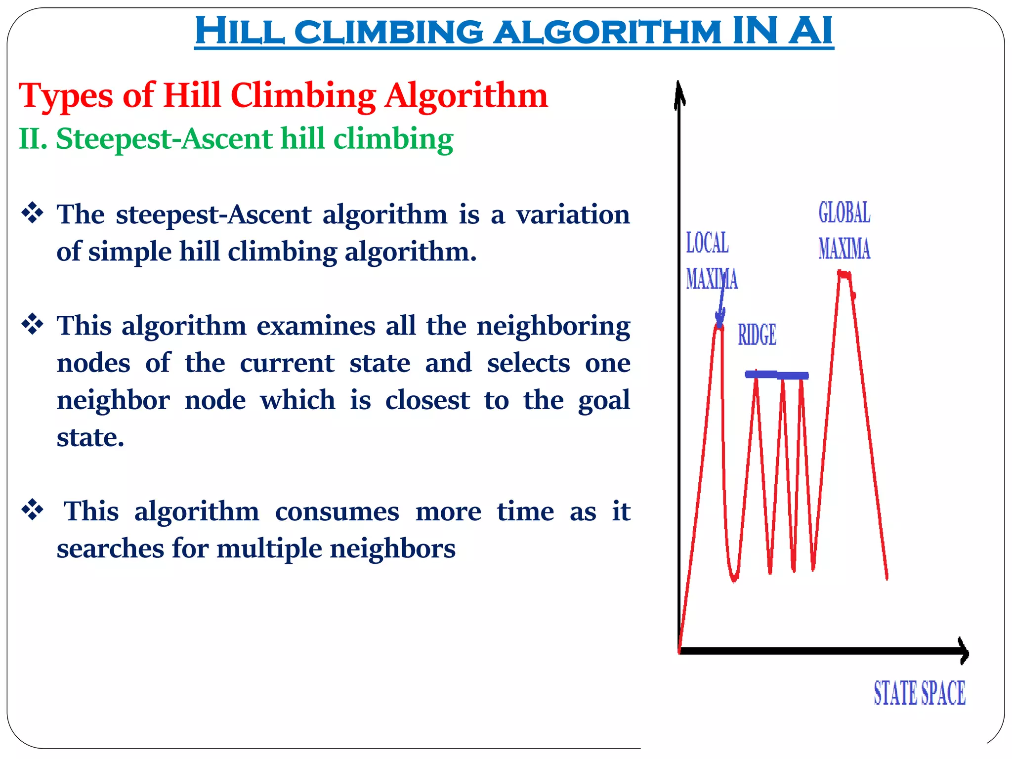 I Hill Climbing Algorithm Ii Steepest Hill Climbing Algorithm Ppt