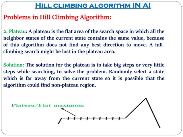 I. Hill climbing algorithm II. Steepest hill climbing algorithm | PDF