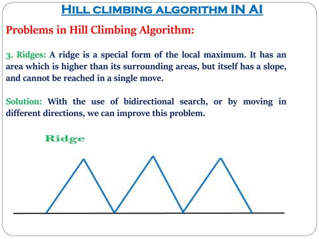 I Hill Climbing Algorithm Ii Steepest Hill Climbing Algorithm Ppt
