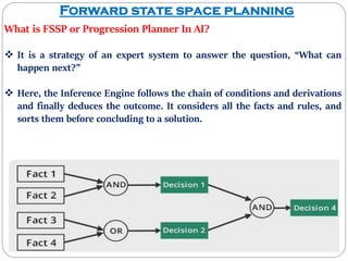 I. FSSP(Progression Planner) II. BSSP(Regression Planner | PDF