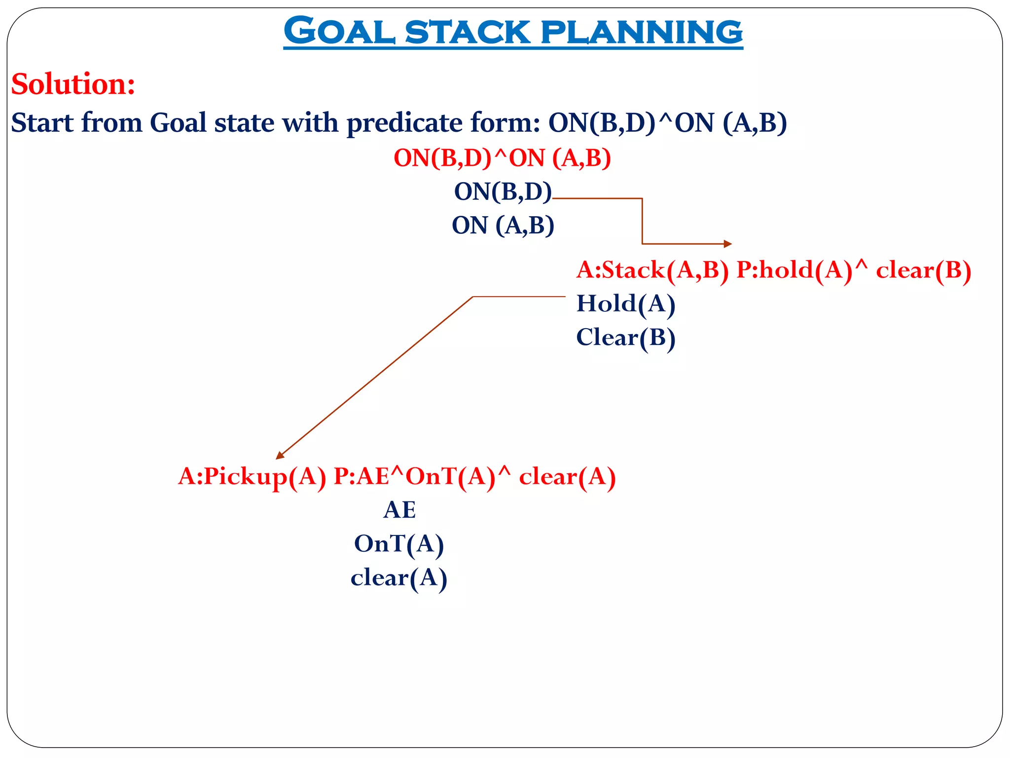 Ai lecture 7(unit02) | PDF